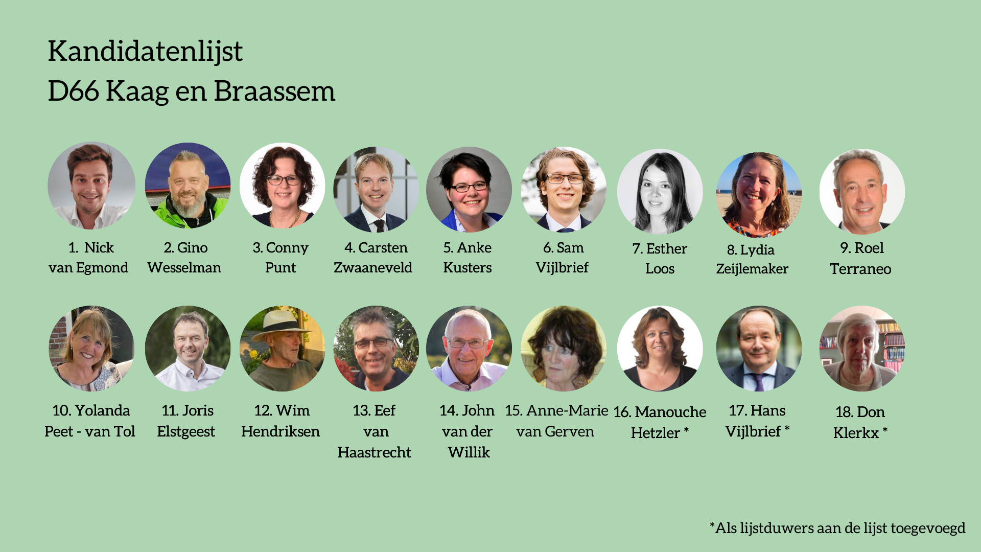 D66 Kaag en Braassem — Kandidatenlijst gemeenteraadsverkiezingen